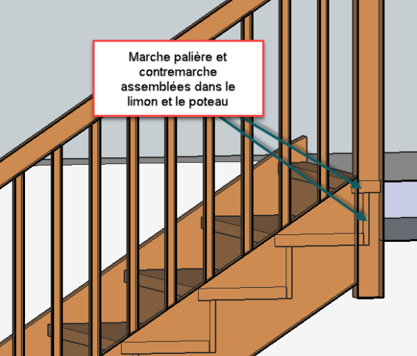 Fabriquer un escalier : éléments de conception à prendre en considération